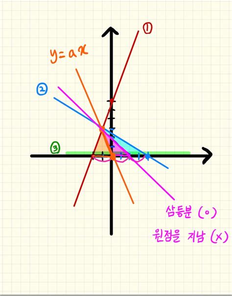 중2 킬러 문항 예시 대전 전민중학교 2 1 기말고사 기출문제 분석 대전수학과외 네이버 블로그