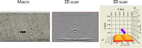 Figure 1 From Experimental Comparison Of Wave Field Based Ultrasonic Imaging With Other Advanced