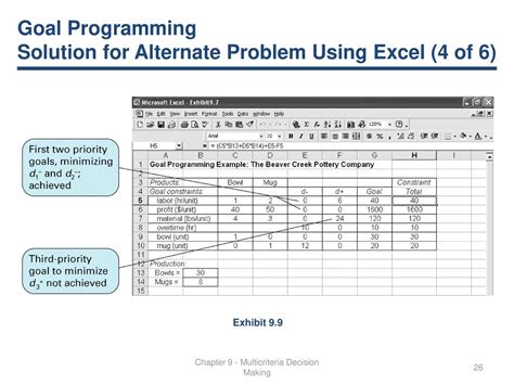 Goal Programming Ppt Download