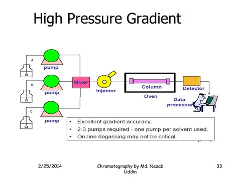 Hplc Chromatography Pdf