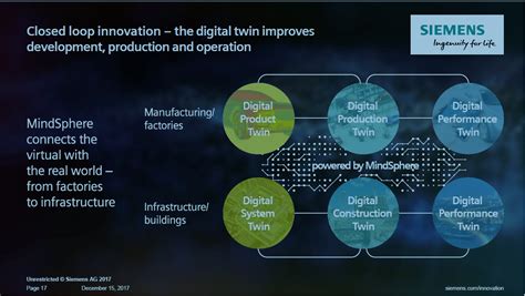Siemens Goes All In On Digital Twin Cambashi
