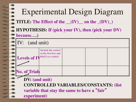 Ppt Experimental Design Powerpoint Presentation Free Download Id 5573276