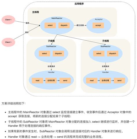 小林coding操作系统读书笔记 Csdn博客