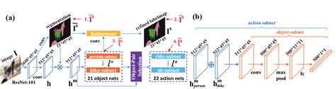 [idw cnn]learning object interactions and descriptions for semantic