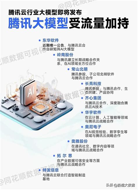 国内大模型概念股 腾讯 大模型——混元阿里 大模型——通义华为大模型——盘古国内大模型集合军工大模型十大ai工具排名榜！ 雪球