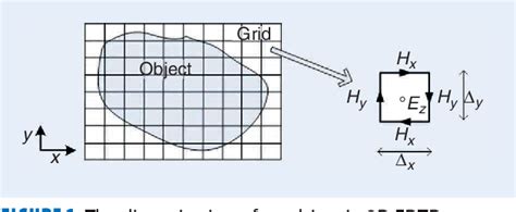 Figure 1 From Electromagnetic Modeling Using An Fdtd Equivalent Recurrent Convolution Neural
