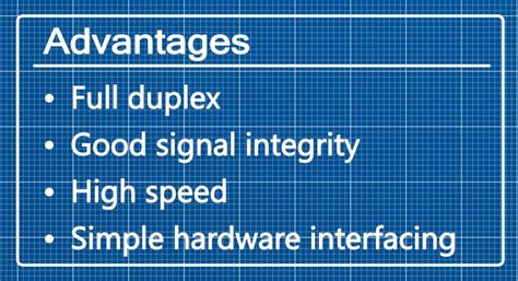 Spi The Serial Peripheral Interface Picockpit