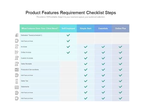 Product Features Requirement Checklist Steps PowerPoint Design Template Sample Presentation