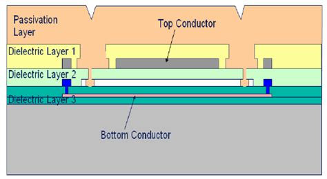 Axisymmetric Cross Section Of The Transducer Download Scientific Diagram