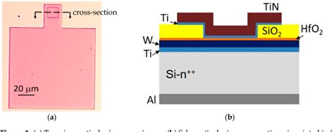 Figure 1 From Rram Random Number Generator Based On Train Of Pulses Semantic Scholar