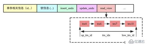 MySQL的事务模型介绍 MySQL数据库 亿速云