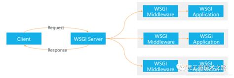 玩转企业云计算平台系列（五）：openstack 计算服务 Nova 腾讯云开发者社区 腾讯云
