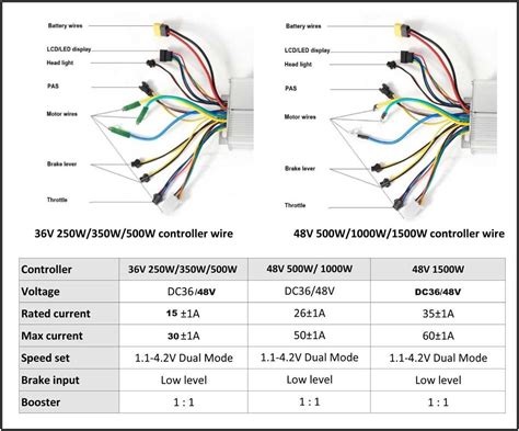 Ultimate Guide Ebike Light Wiring Diagram And Installation