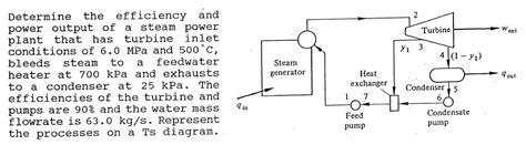 Solved Determine The Efficiency And Power Output Of A Steam
