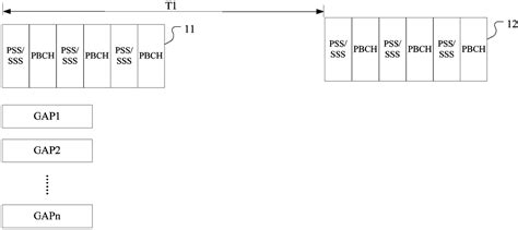 Measurement Configuration Method Apparatus User Terminal And Computer Readable Storage Medium