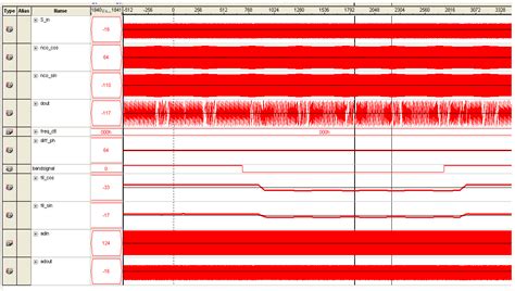 Algorithms Free Full Text Code Synchronization Algorithm Based On