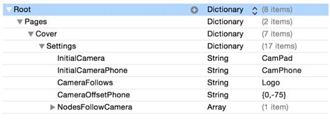 Skcameranodes Story Tellers Ios Starter Kit Documentation