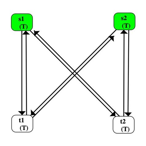 Commutative Diagram Illustrating The Connection Between A Structure M Download Scientific