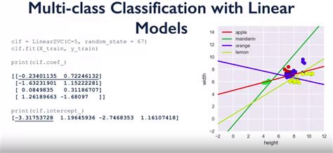 Multiclassification — Dsml Course
