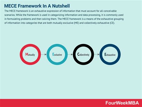 10 Consulting Frameworks You Need To Know Fourweekmba
