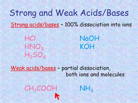 PPT Acids And Bases PowerPoint Presentation Free Download ID 3209562