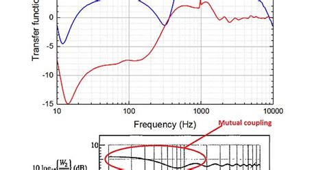 Loudspeaker Diffraction Reflection Album On Imgur