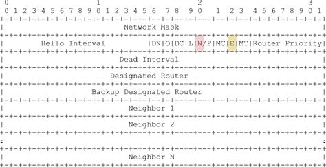 OSPF NSSA ゆるふわねっとわーく