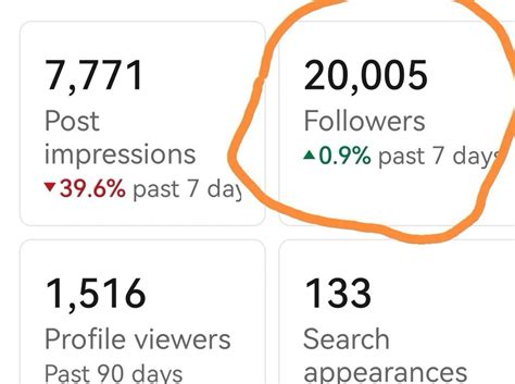 Wahidul Islam On Linkedin Happy New Year To My 20k Plus Followers Thank You Very Much For