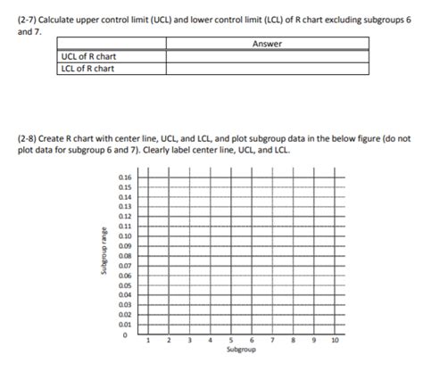 Solved 2 5 Create X Chart With Center Line UCL And LCL Chegg Com