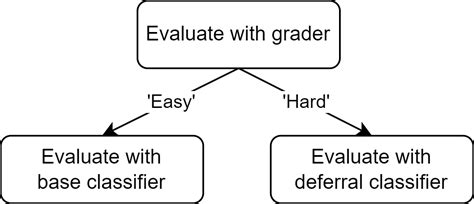 Integrating White And Black Box Techniques For Interpretable Machine