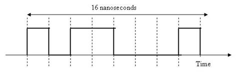 Calculate The Total Number Of Bits