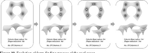 figure 10 from optimal design of a canopy using parametric structural