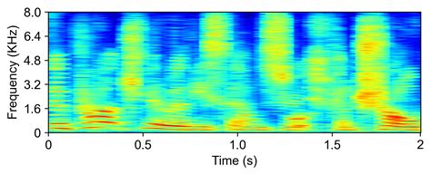An Efficient Encoder Decoder Architecture With Top Down Attention For Speech Separation