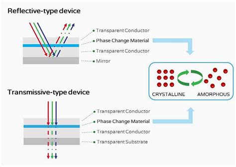 Bodles Reflective Prototypes Are Bright And Colourful Display Daily