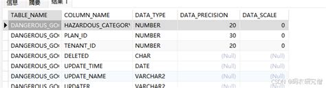 Oracle中的alltabcolumns视图语句详解oracle脚本之家