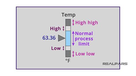 Hmi Philosophy Hmi Working Principles Artofit