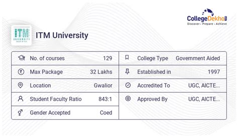 Itm University Gwalior Courses And Fees Structure 2023 24