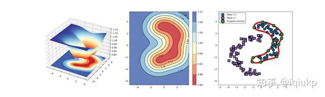 【python】支持向量数据描述（svdd） 知乎