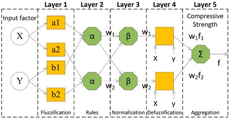 Prediction Of Compressive Strength Of Geopolymer Concrete Using