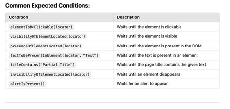 Sohit Patel On Linkedin Day6 Selenium Automation Softwaretesting