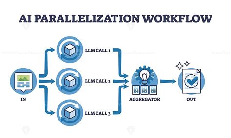 Ai Parallelization Workflow Shows Data Input Multiple Llm Calls And Result Aggregation For