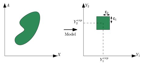 Model Calibration And Validation Codes