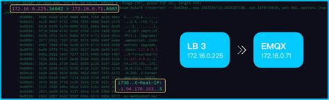 Getting The Clients Real Ip When Using The Nginx Reverse Proxy For Emqx Emq