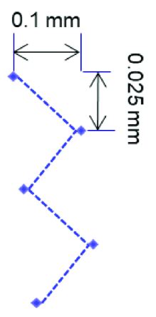 Methodology Adopted For Hardness Measurements Along The Sample Download Scientific Diagram