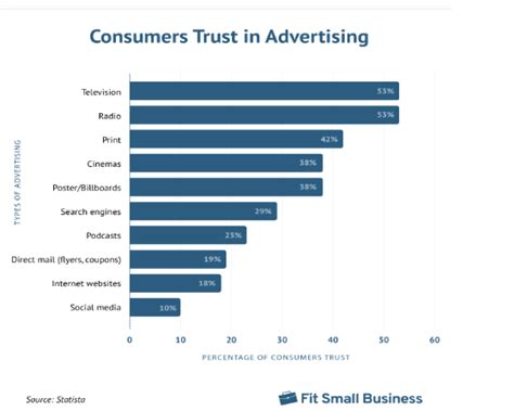 Software Automation — What Is A Mail Stop Code