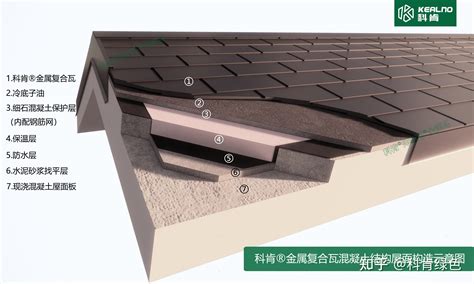 混凝土结构、钢结构、木结构房屋屋面结构是怎样的？ 知乎