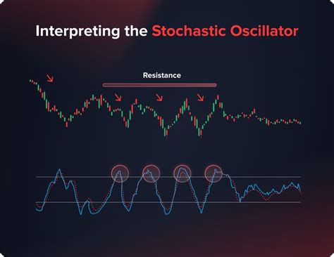 Top 15 Technical Trading Indicators For 2025 Top 15 Technical Trading Indicators For 2025