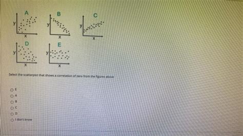 Solved Using The Figure Below Which Of The Following Lists