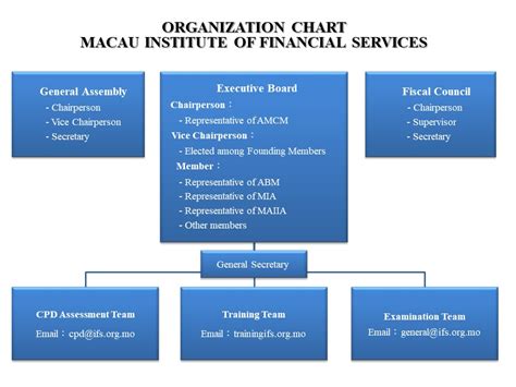 Organisation Structure Macau Institute Of Financial Services