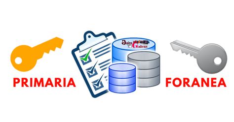 Base De Datos Clave O Llave Foránea